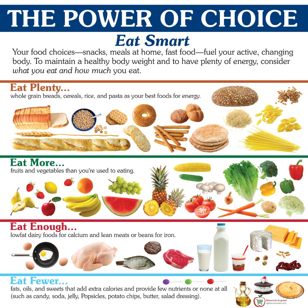 The Power of Choice Bulletin Board – Curriculum Matrix | National ...