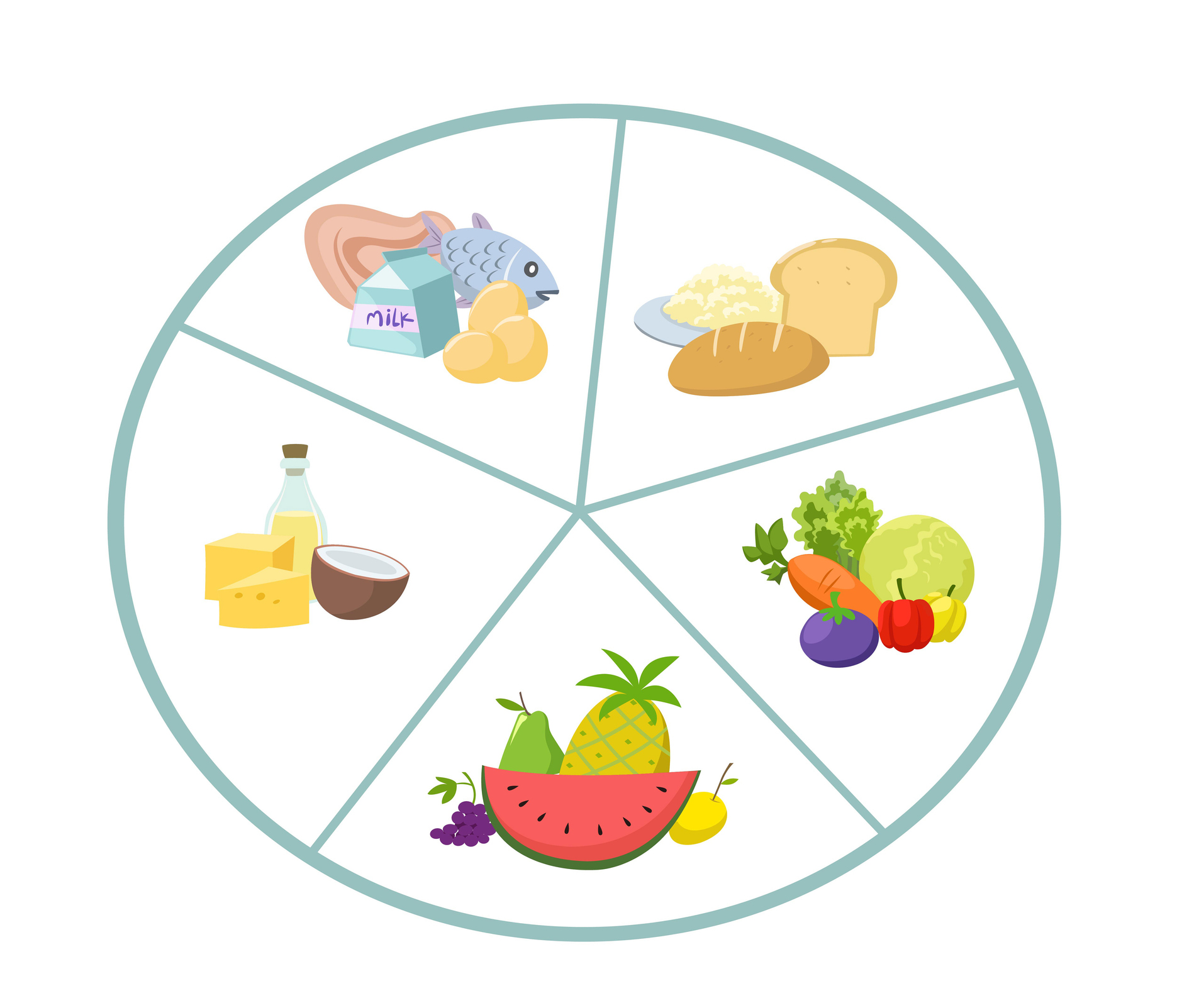 Give Me Five! – Curriculum Matrix | National Agriculture in the Classroom