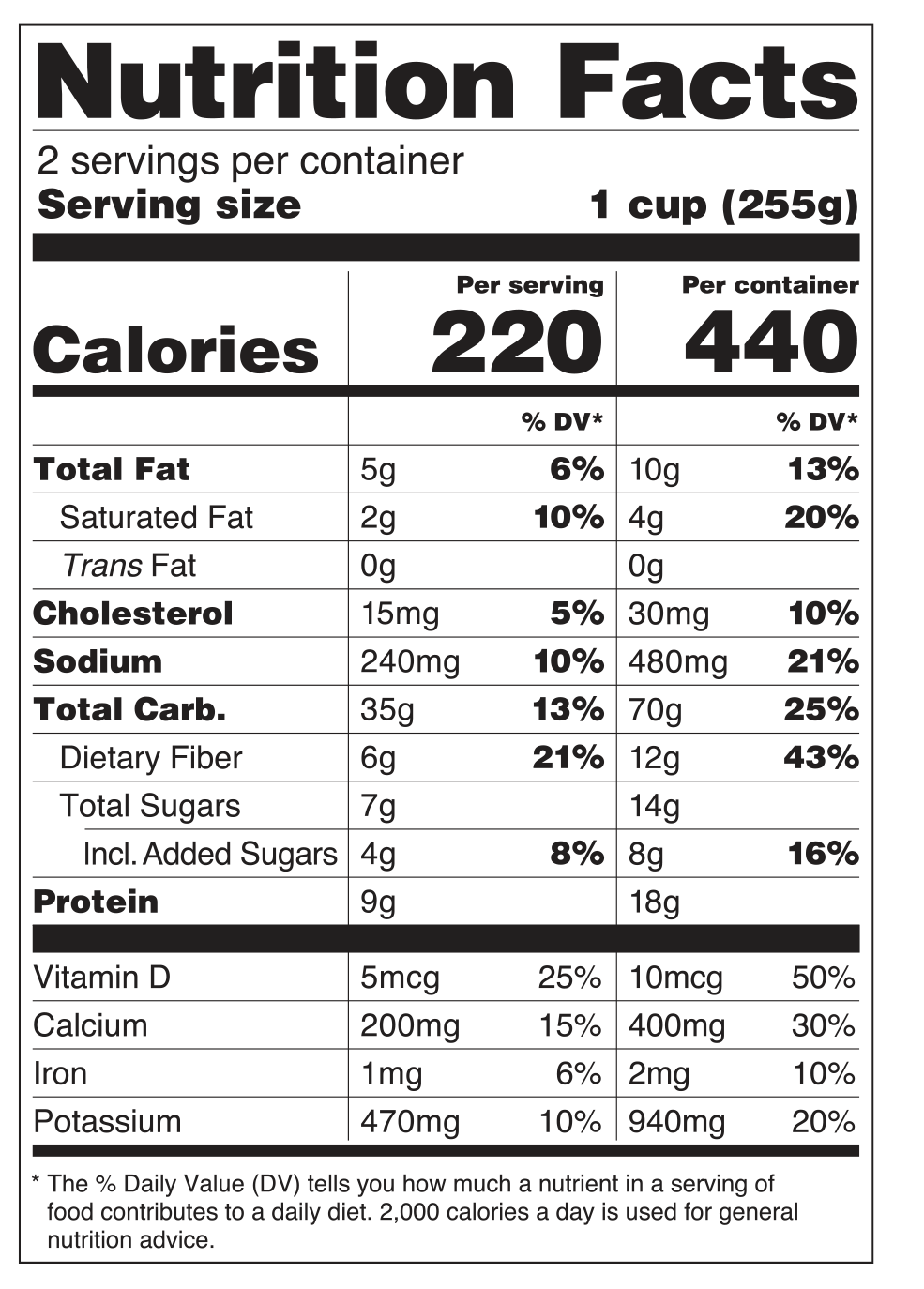 Introducing The Nutrition Facts Label