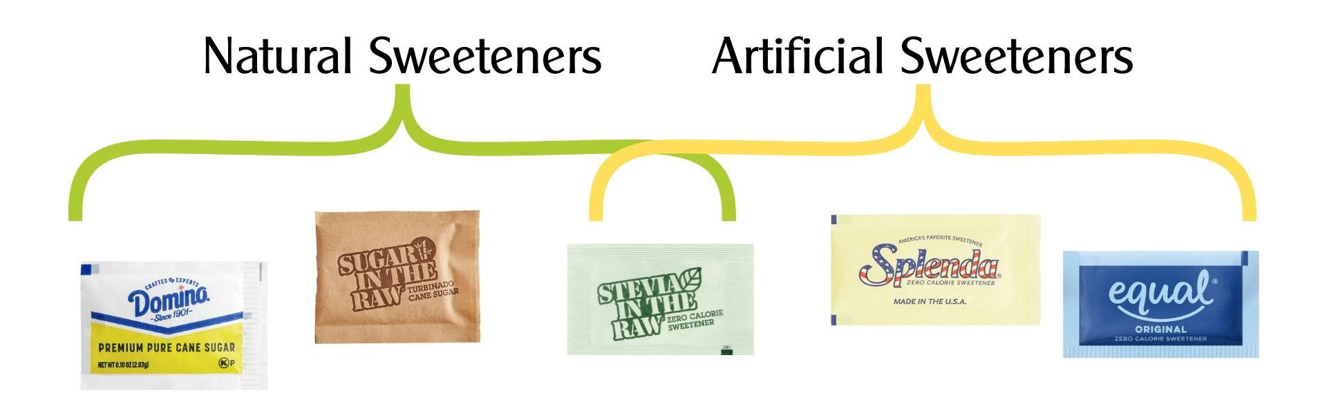 How Sweet It Is: Investigating Sugars and Sweeteners – Curriculum ...