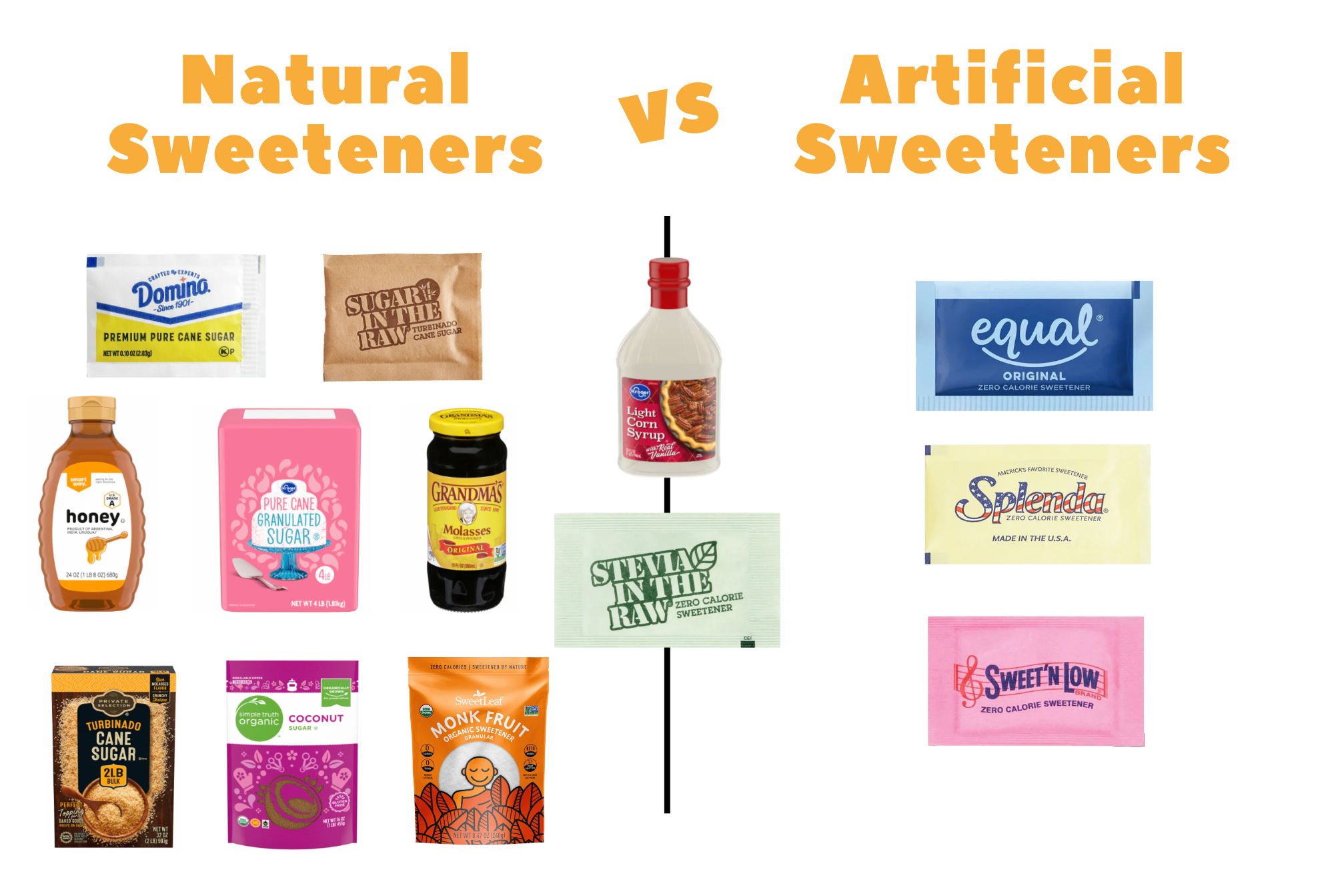 How Sweet It Is: Investigating Sugars and Sweeteners – Curriculum ...