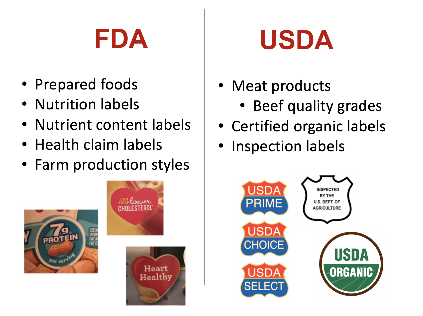 Usda Meat Standards